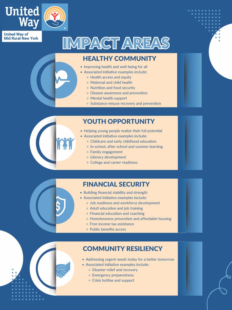 Impact Areas (NEW!) | United Way of Mid Rural New York, Inc.